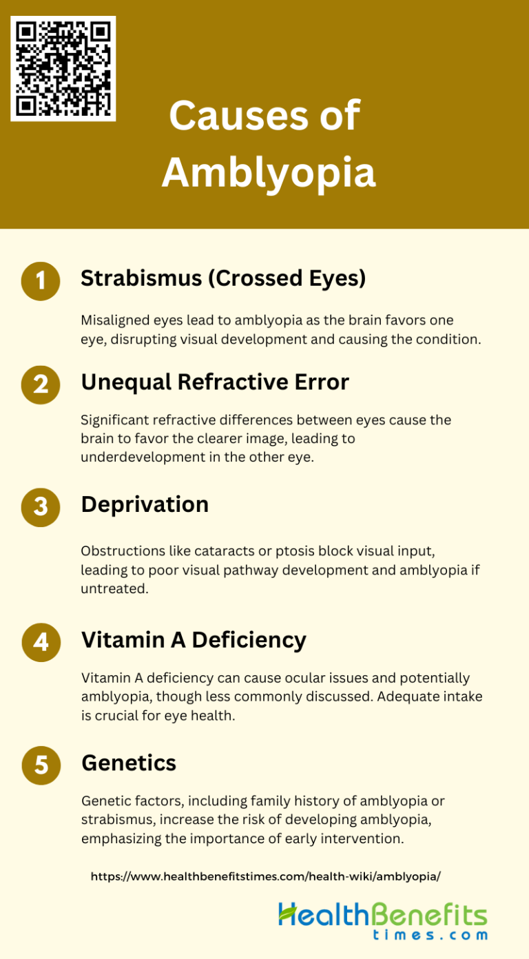 Causes of Amblyopia | Health Benefits