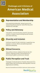 What is American Medical Association? - Health Benefits