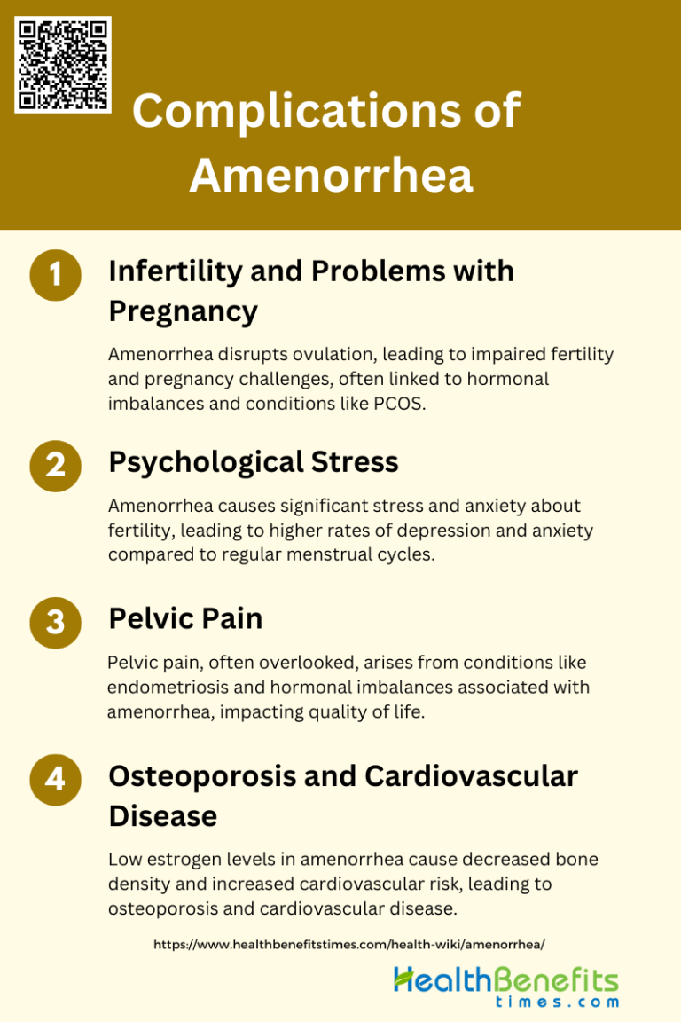 What is Amenorrhea? - Health Benefits