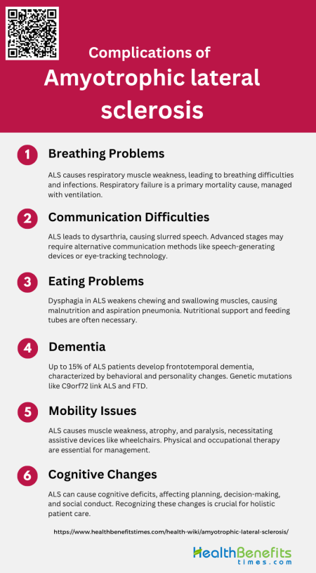 What is Amyotrophic lateral sclerosis? - Health Benefits