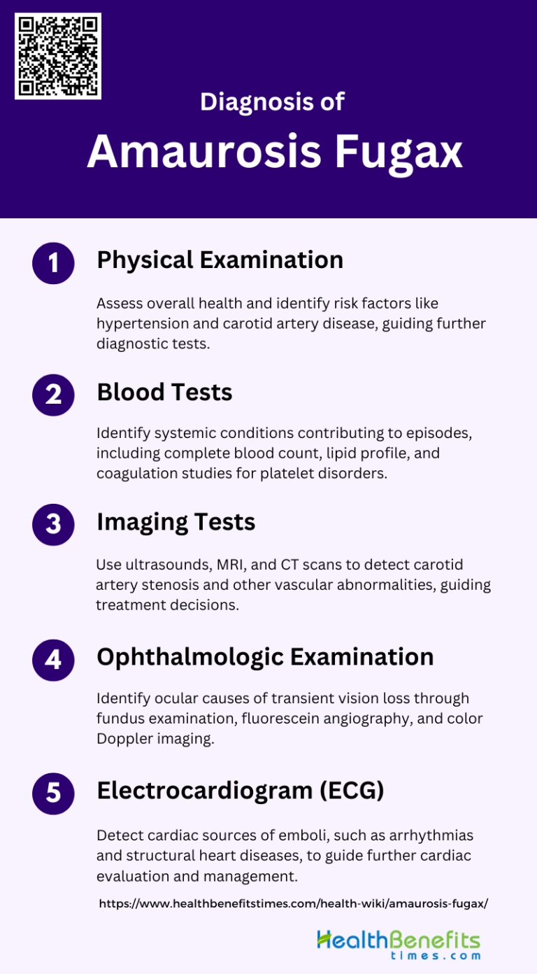 What is Amaurosis Fugax? - Health Benefits
