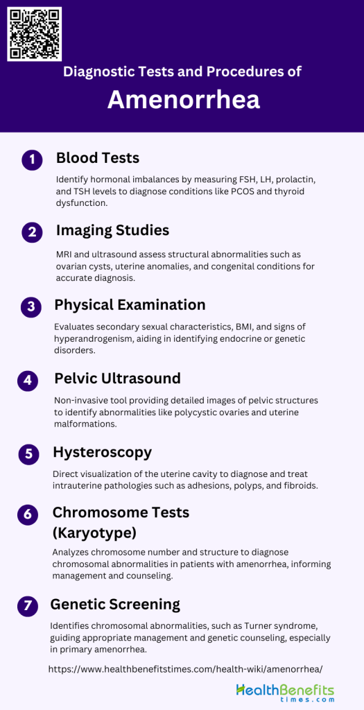 What is Amenorrhea? - Health Benefits