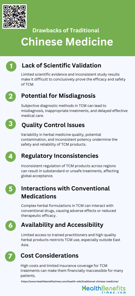 Drawbacks of Traditional Chinese Medicine | Health Benefits