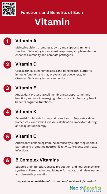 What are Vitamins? - Health Benefits