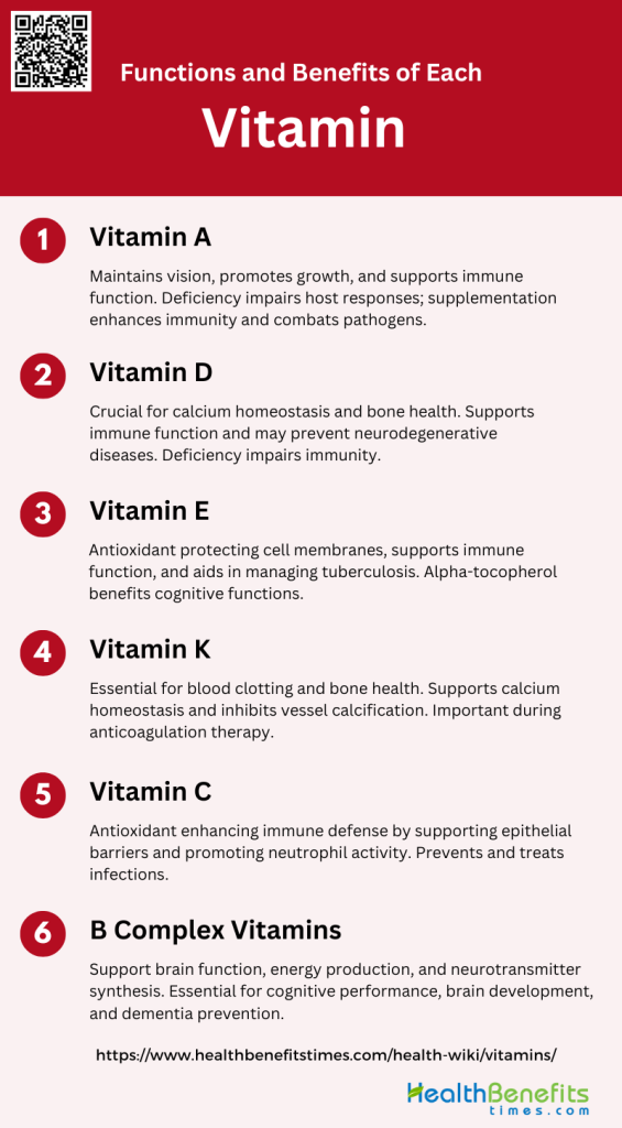 What are Vitamins? - Health Benefits