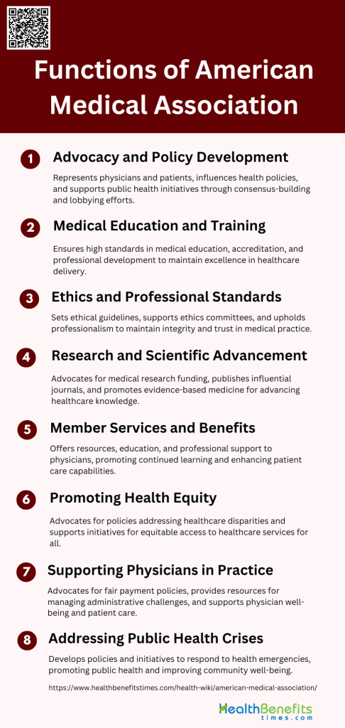 Functions of American Medical Association | Health Benefits