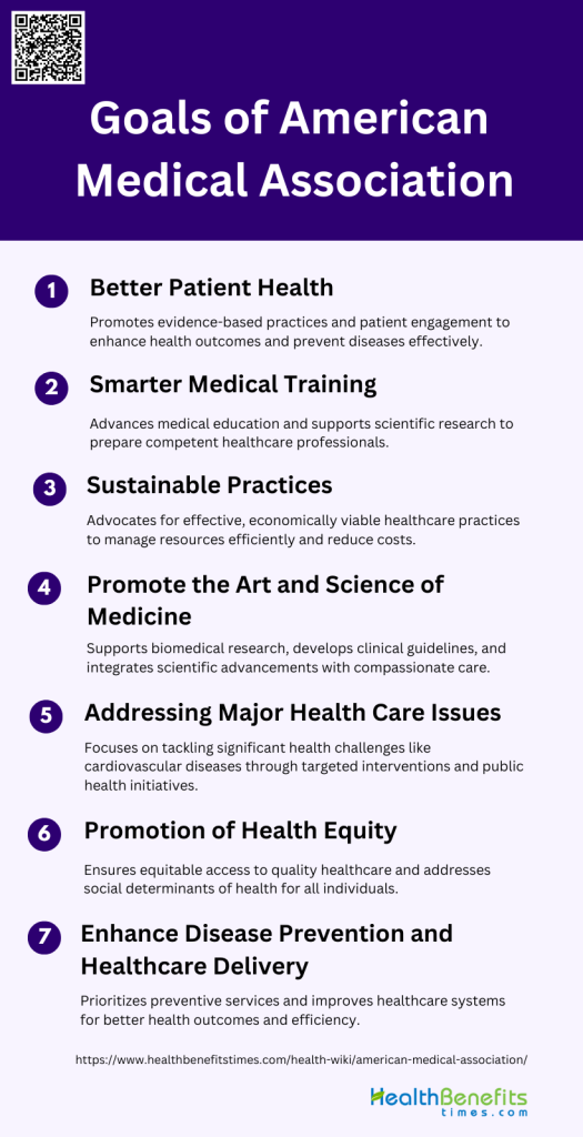 What is American Medical Association? - Health Benefits