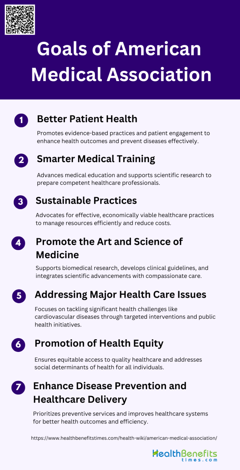 What is American Medical Association? - Health Benefits