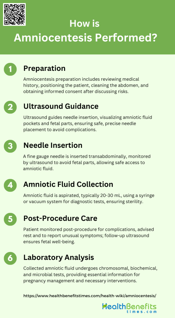What is Amniocentesis? - Health Benefits
