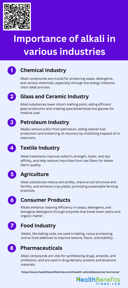 What is Alkali? Everything You Need to Know - Health Benefits