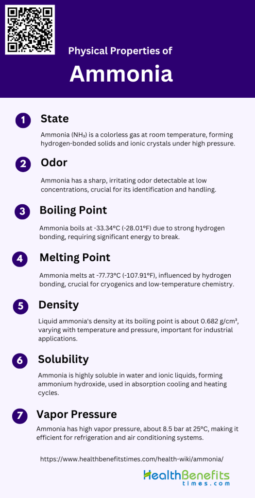 What is Ammonia? - Health Benefits