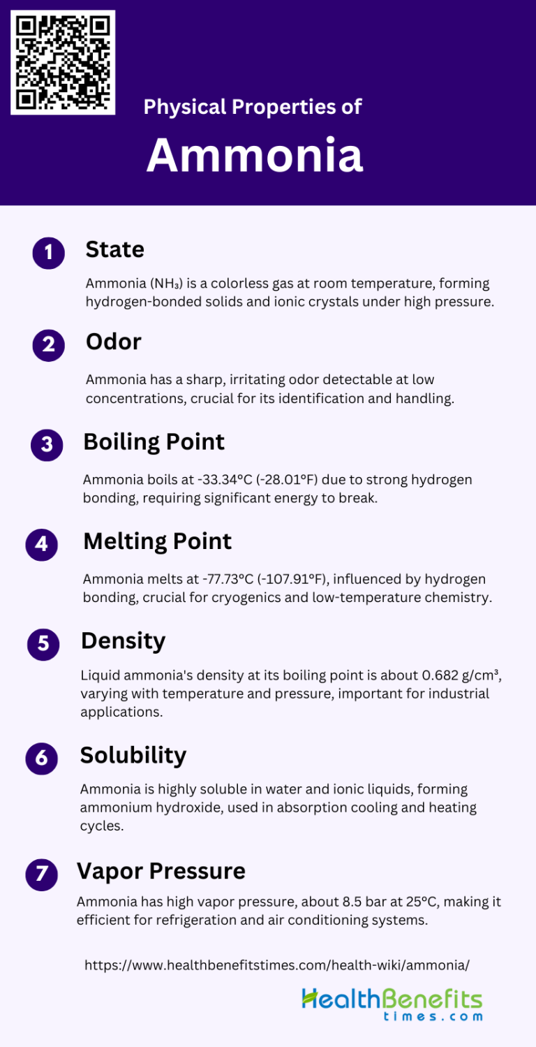 What is Ammonia? - Health Benefits
