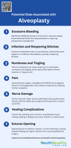 What is Alveoplasty? - Health Benefits