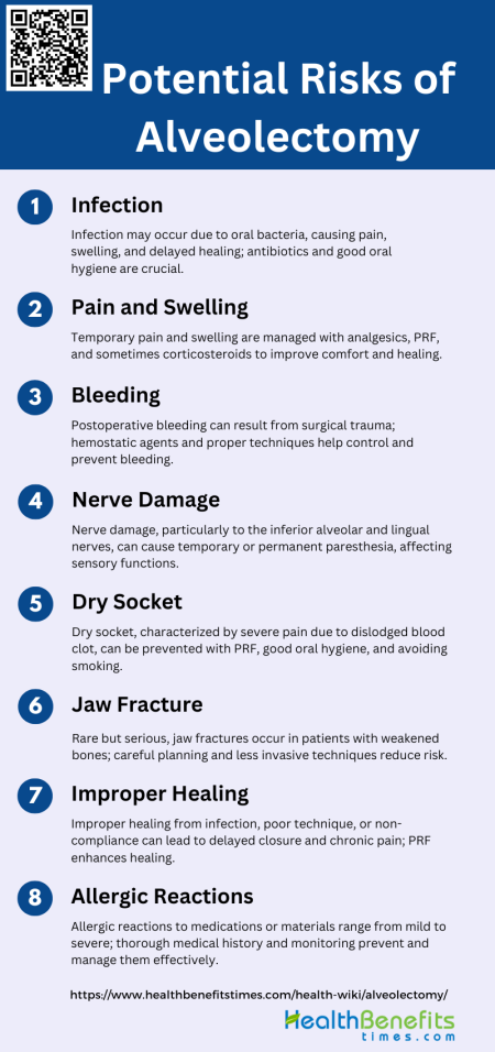 What is Alveolectomy? An overview - Health Benefits