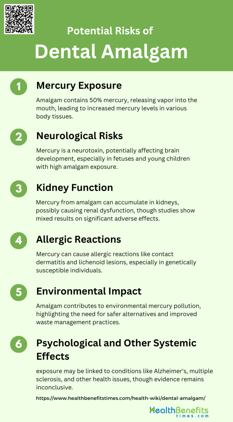 What is Dental amalgam? - Health Benefits