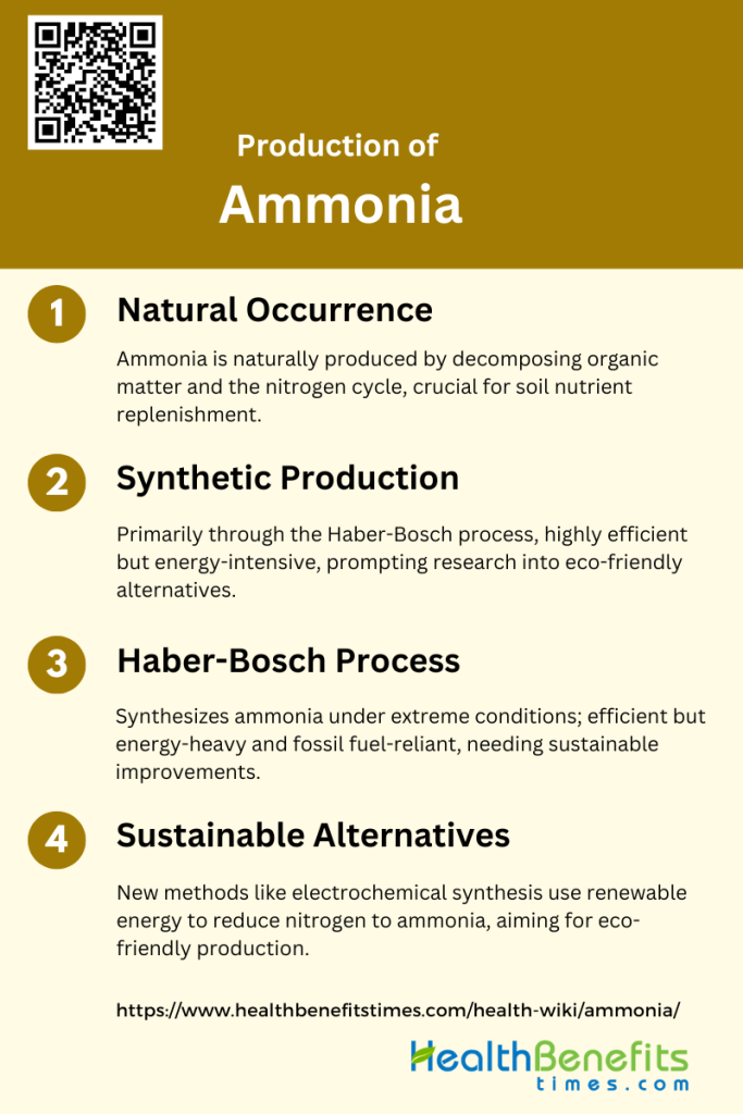 What is Ammonia? - Health Benefits