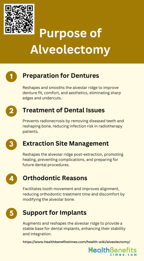 What is Alveolectomy? An overview - Health Benefits