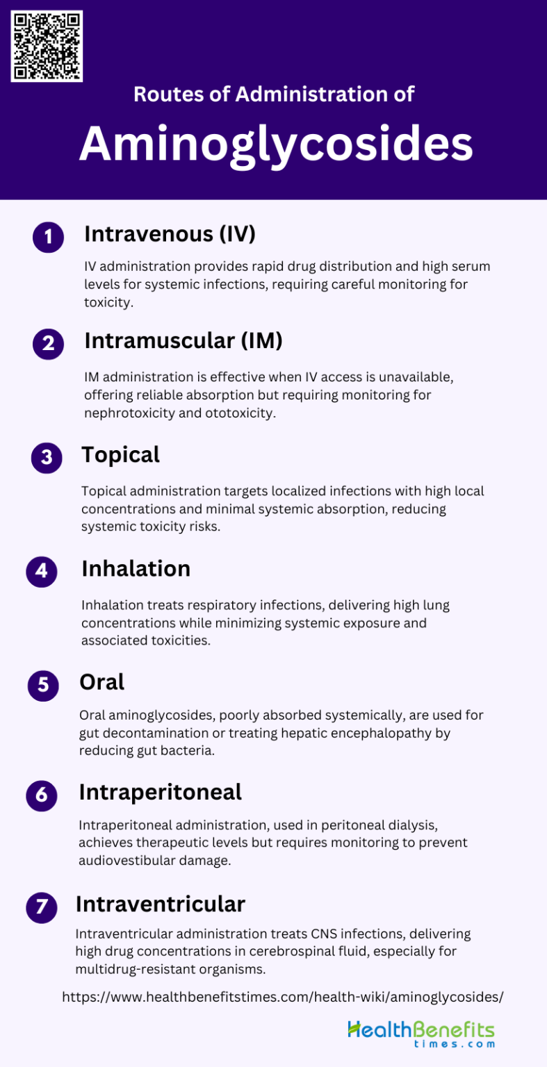 What is Aminoglycosides? - Health Benefits