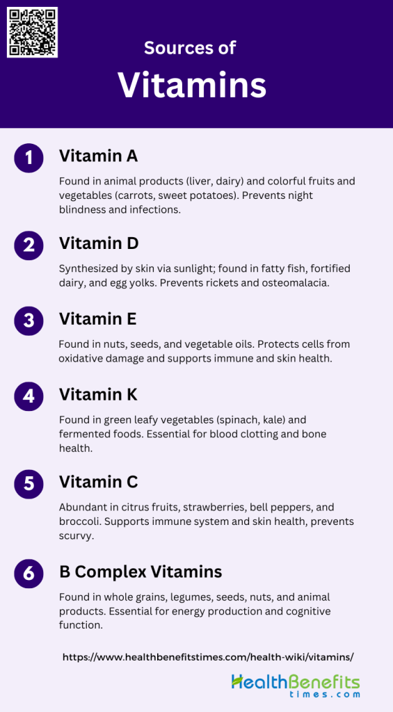 What are Vitamins? - Health Benefits