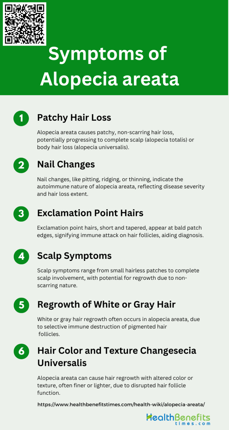 What is Alopecia areata? Causes, symptoms, and treatment - Health Benefits