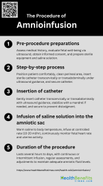 What is Amnioinfusion? - Health Benefits
