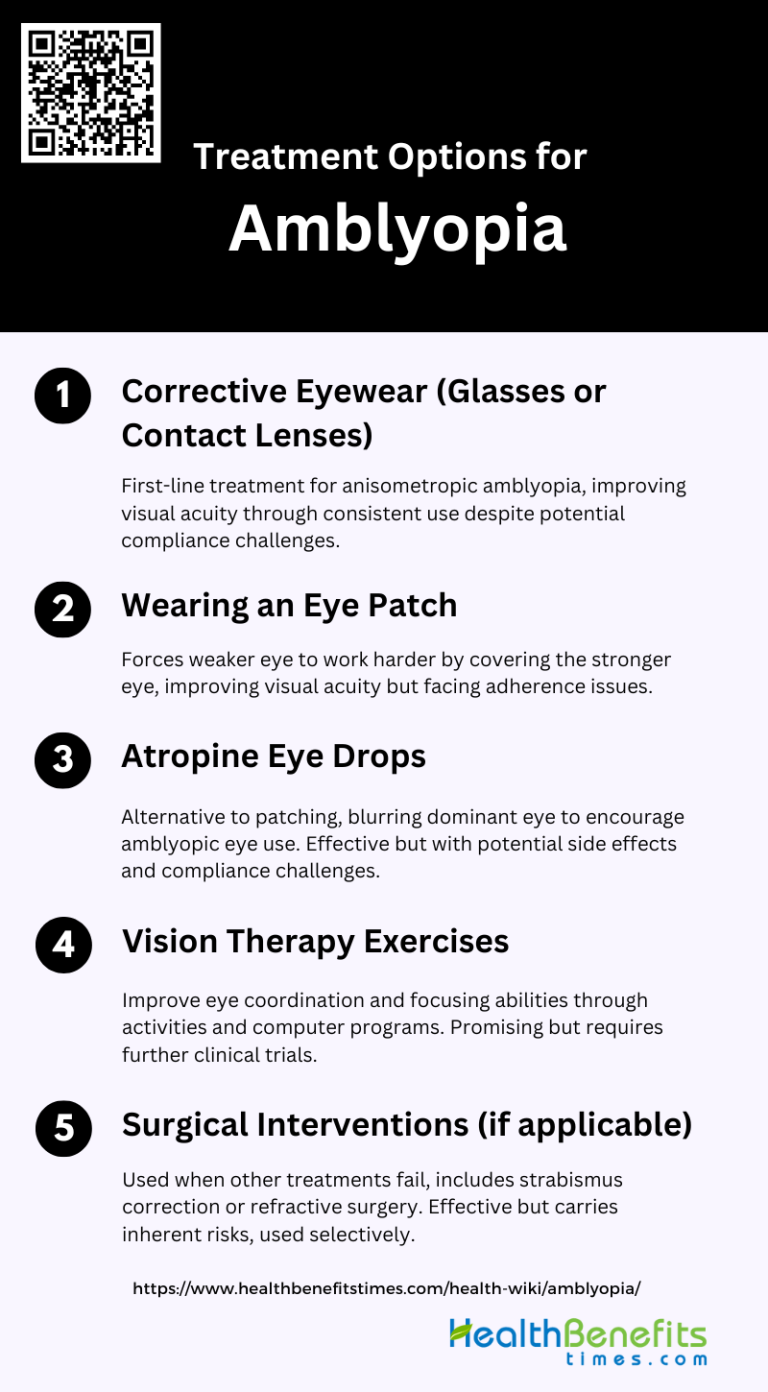 Treatment Options for amblyopia | Health Benefits