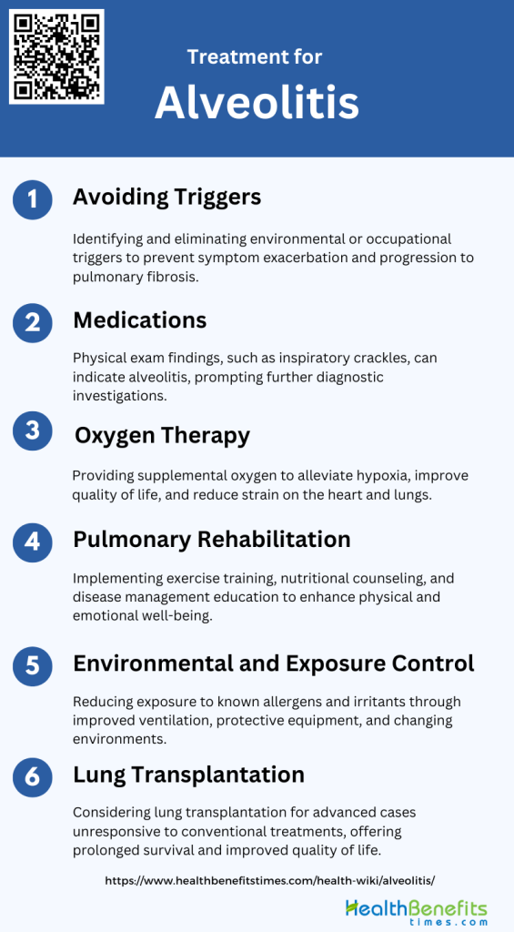 What is Alveolitis? Causes, Symptoms and Treatment - Health Benefits