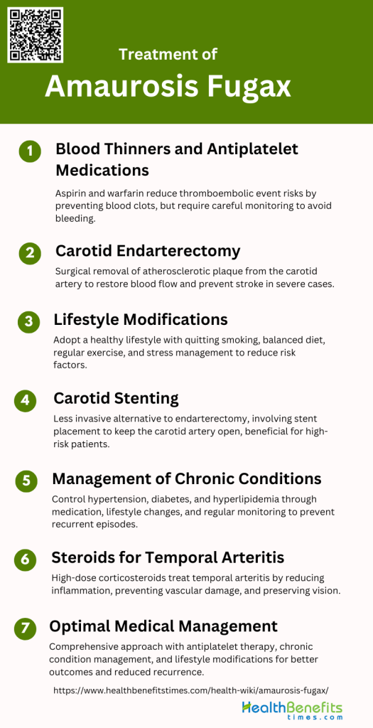 What is Amaurosis Fugax? - Health Benefits