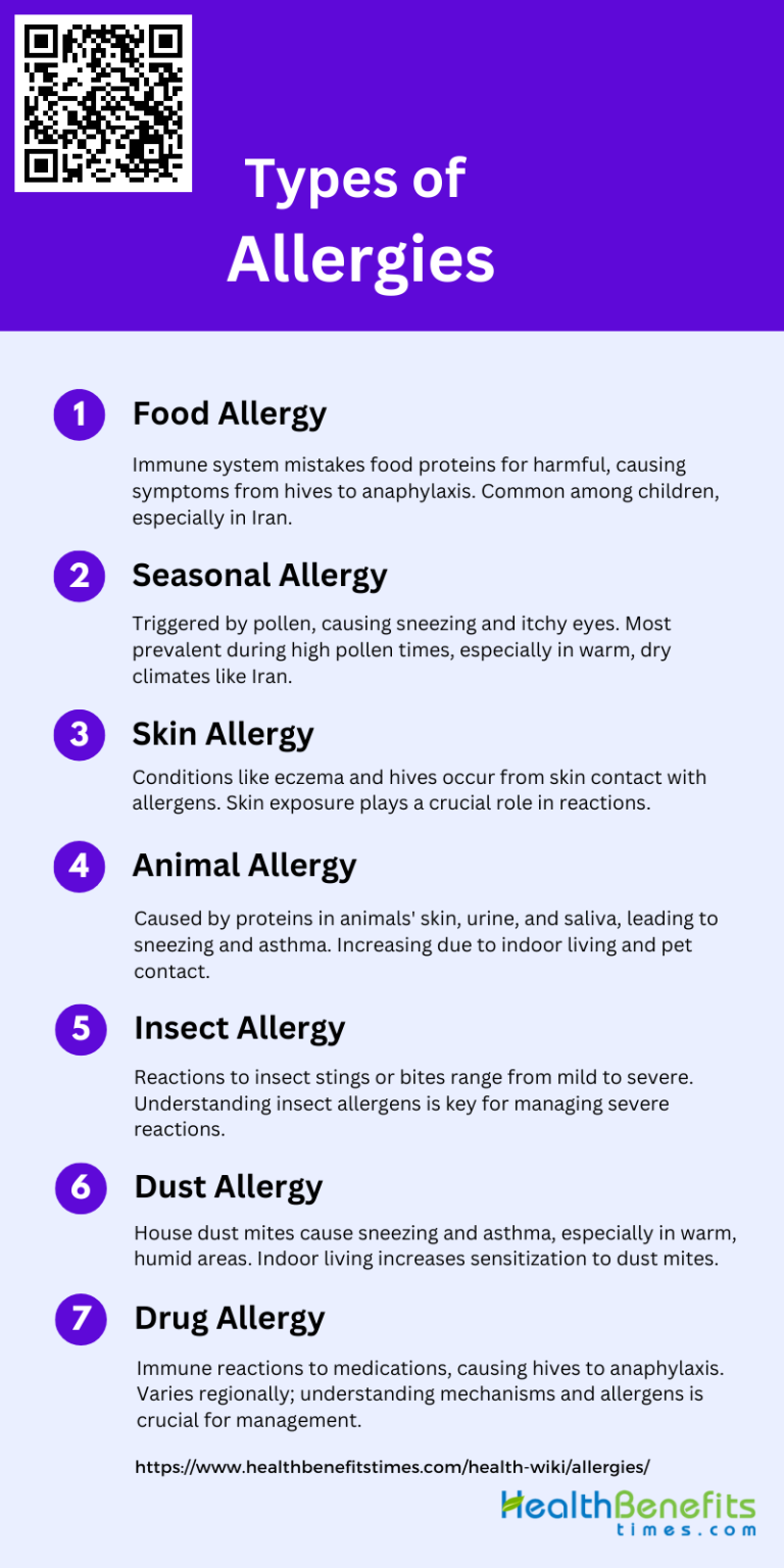 Types of Allergies | Health Benefits