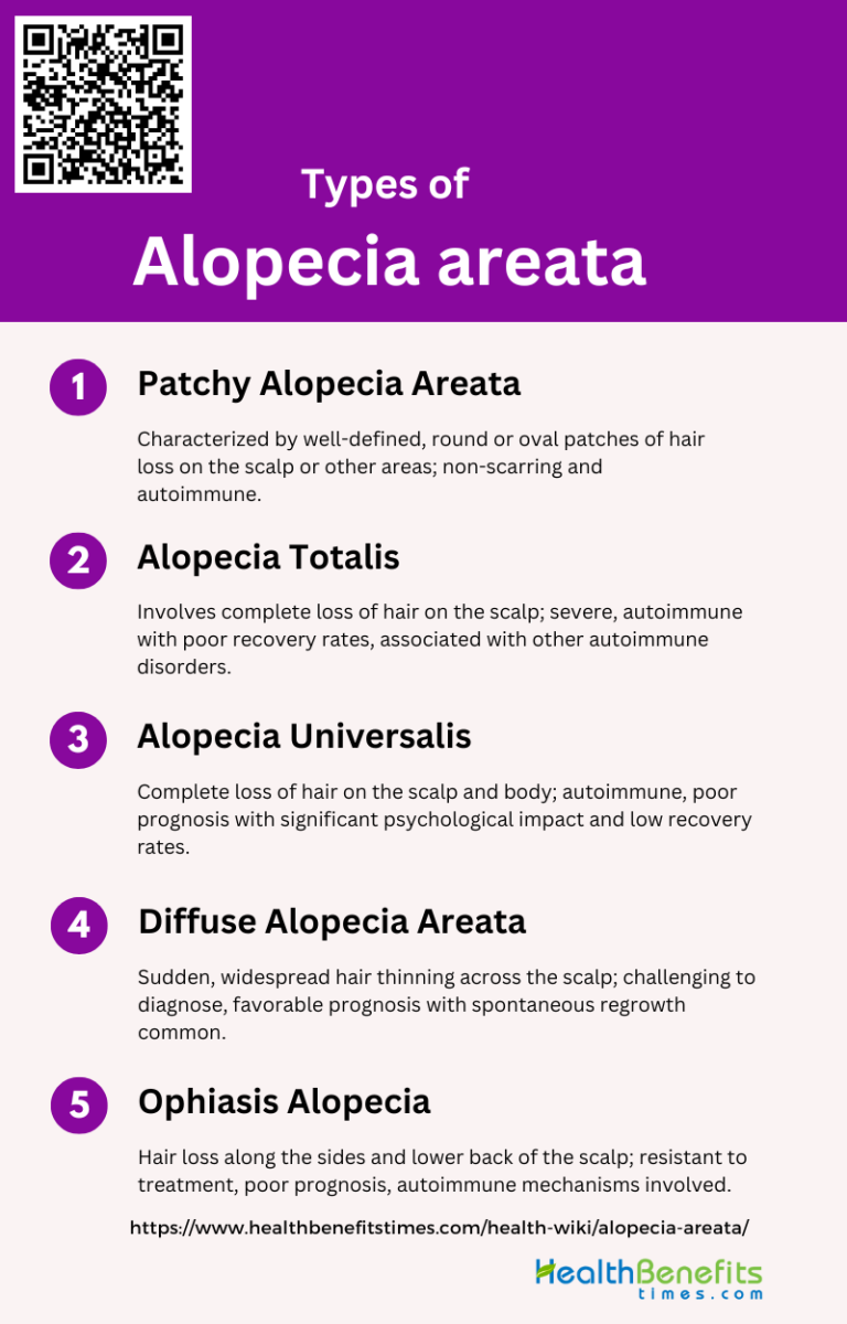 What is Alopecia areata? Causes, symptoms, and treatment - Health Benefits