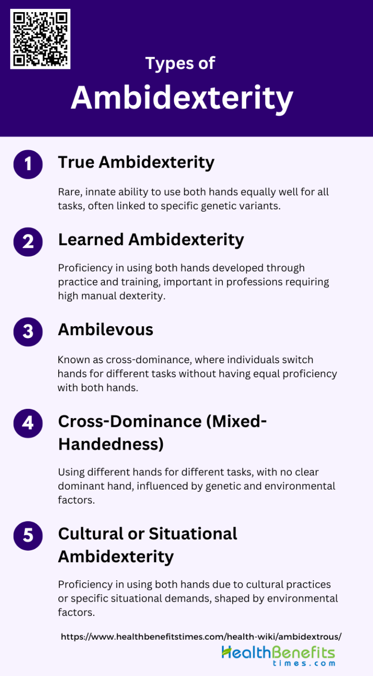 Medical Definition of Ambidextrous - Health Benefits
