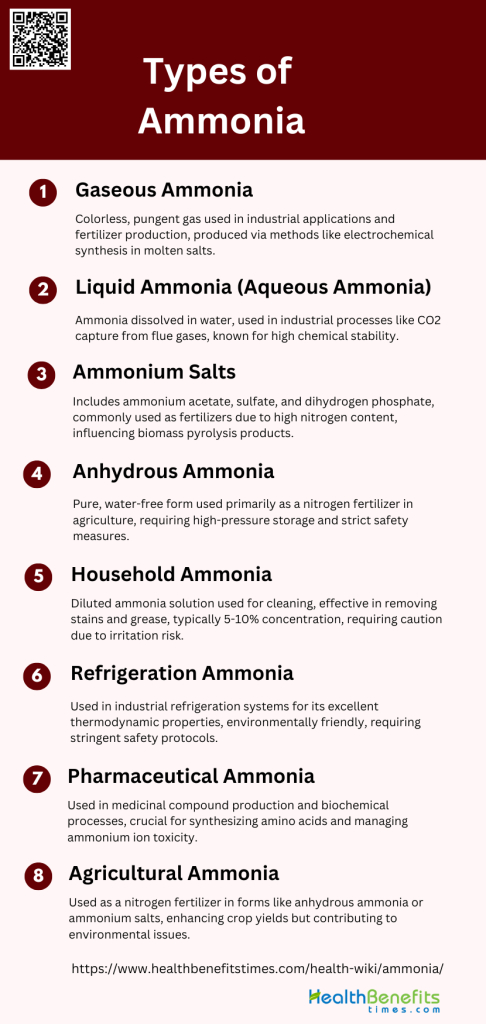 What is Ammonia? - Health Benefits