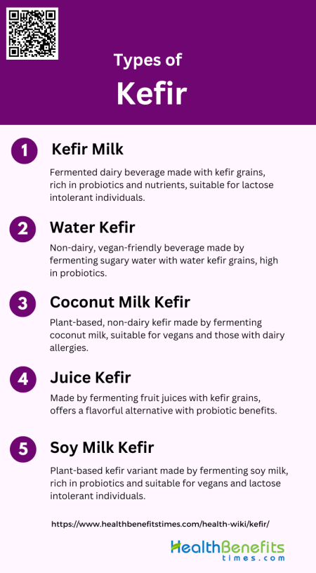 What is Kefir? A Comprehensive Guide to Its Health Benefits - Health ...