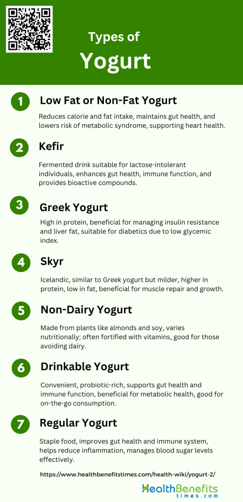 What is Yogurt? Uses, Benefits & Side Effects - Health Benefits