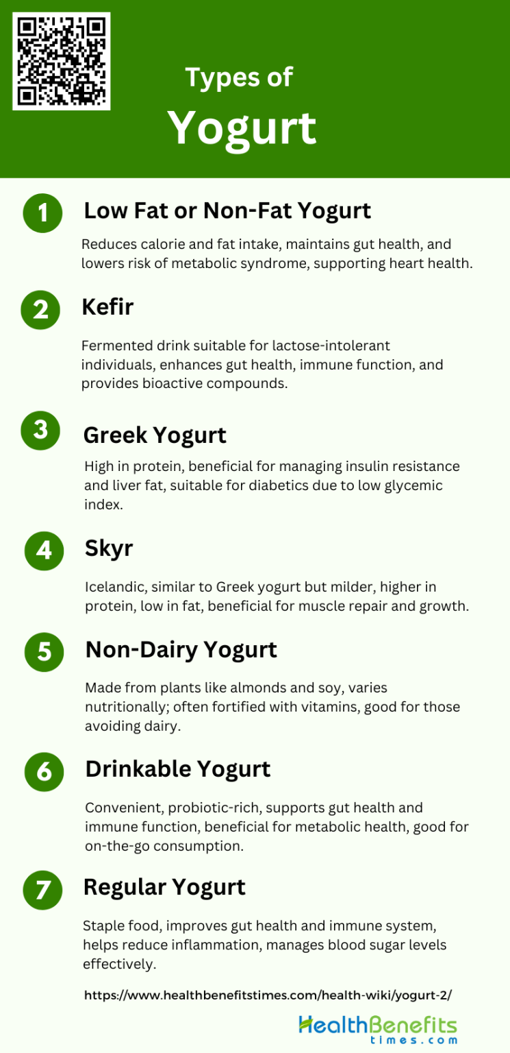 What is Yogurt? Uses, Benefits & Side Effects - Health Benefits