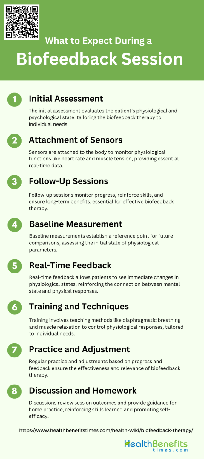 What is Biofeedback Therapy? Uses and Benefits - Health Benefits