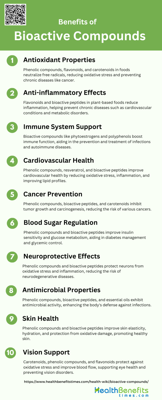 What are Bioactive Compounds? - Health Benefits