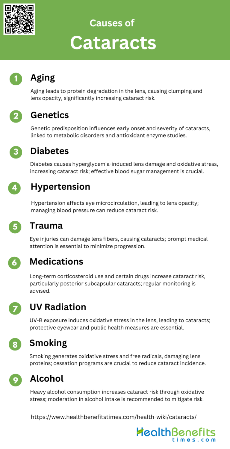 What is Cataracts? - Health Benefits