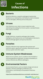 What is Infection? - Health Benefits