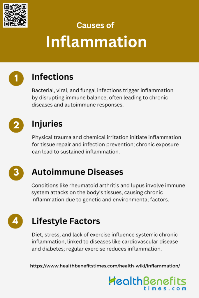 Causes of Inflammation | Health Benefits