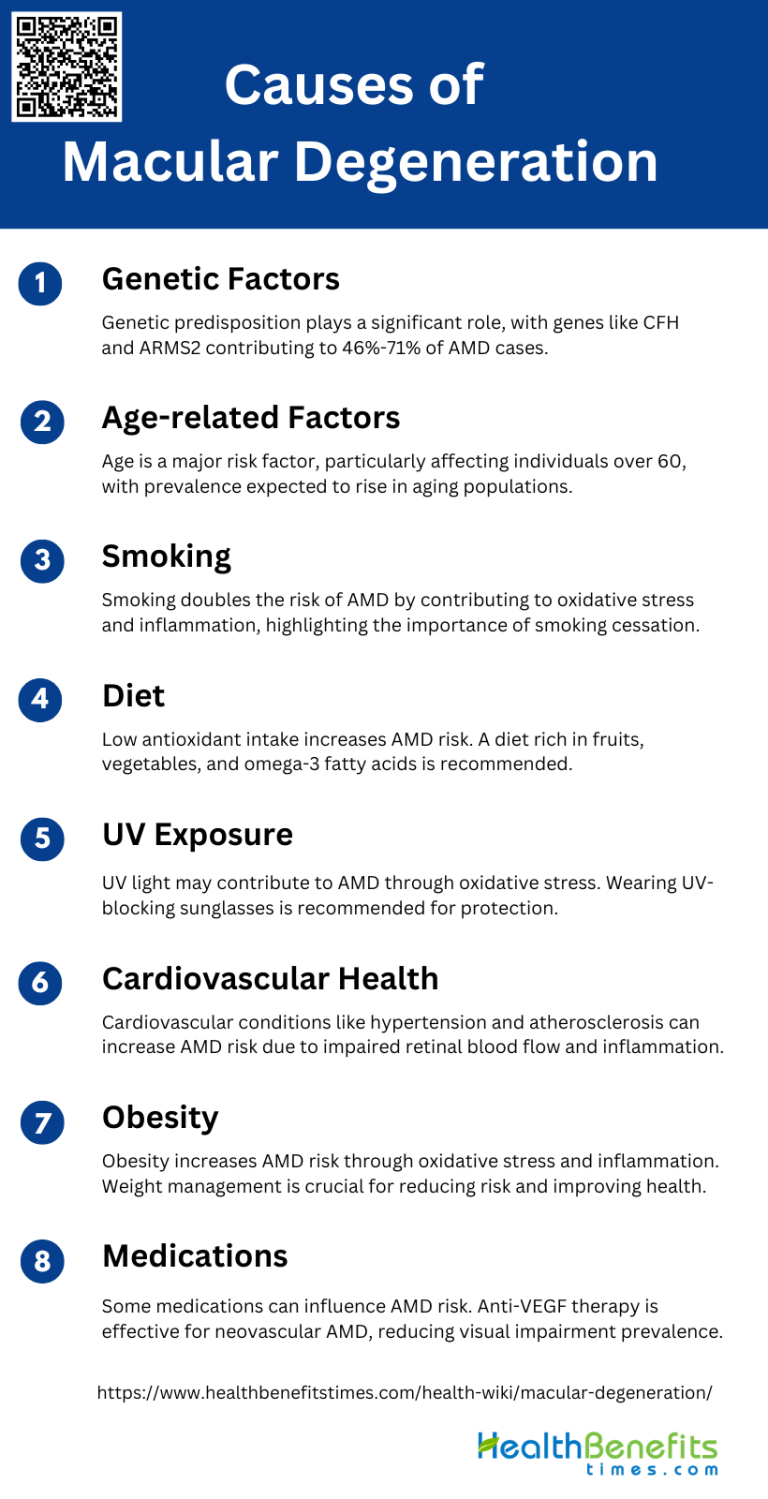 Causes of Macular Degeneration | Health Benefits