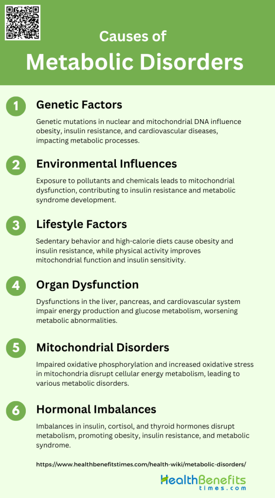 What are Metabolic Disorders? - Health Benefits
