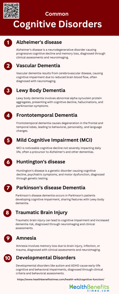 What is Cognitive function? - Health Benefits