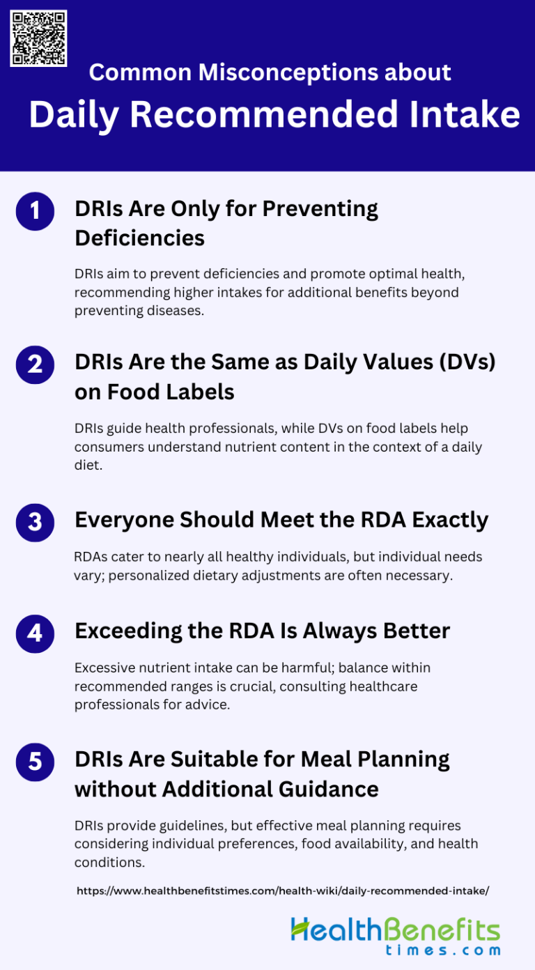 What is Daily Recommended Intake (DRI)? - Health Benefits