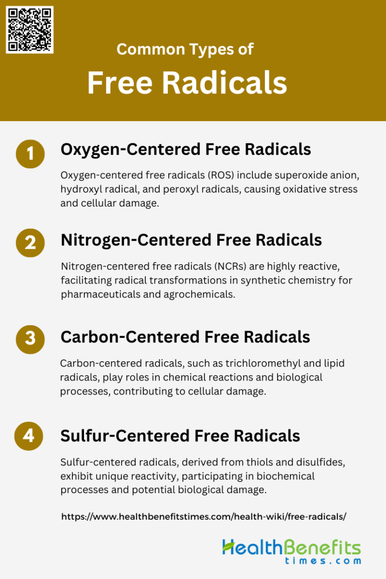 Common Types of Free Radicals | Health Benefits