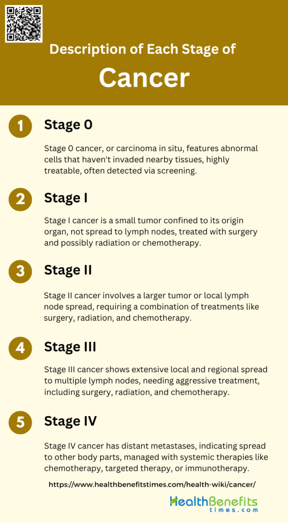 What is Cancer? - Health Benefits