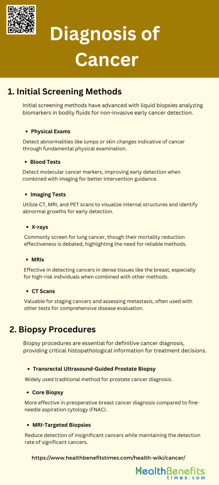 What is Cancer? - Health Benefits