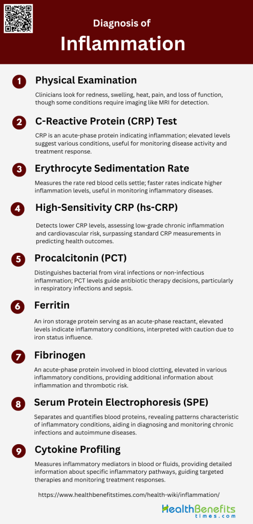 What is Inflammation? - Health Benefits
