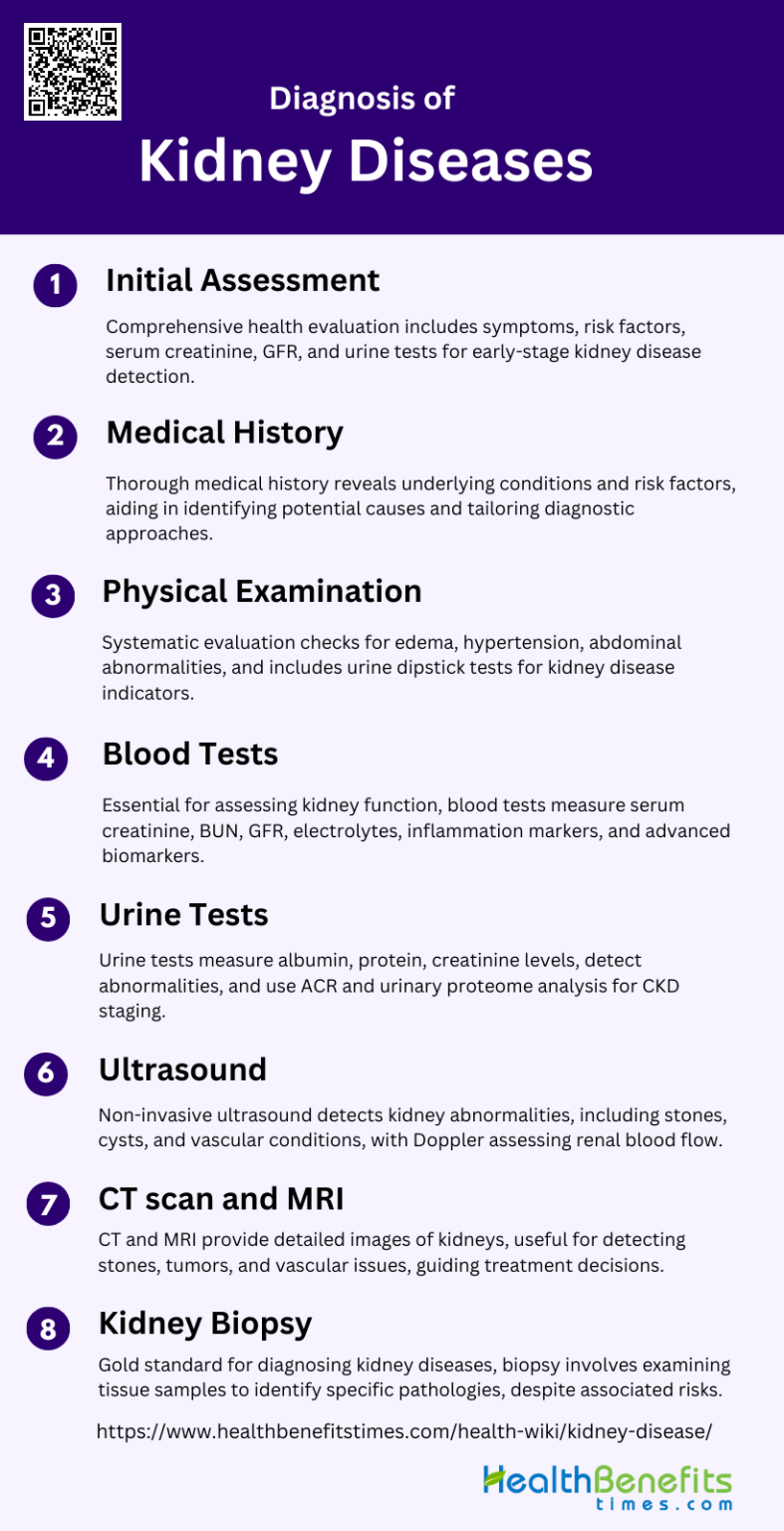 What is Kidney disease? - Health Benefits
