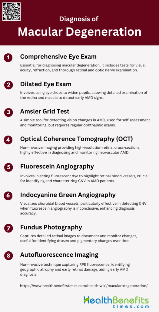 What is Macular degeneration? - Health Benefits